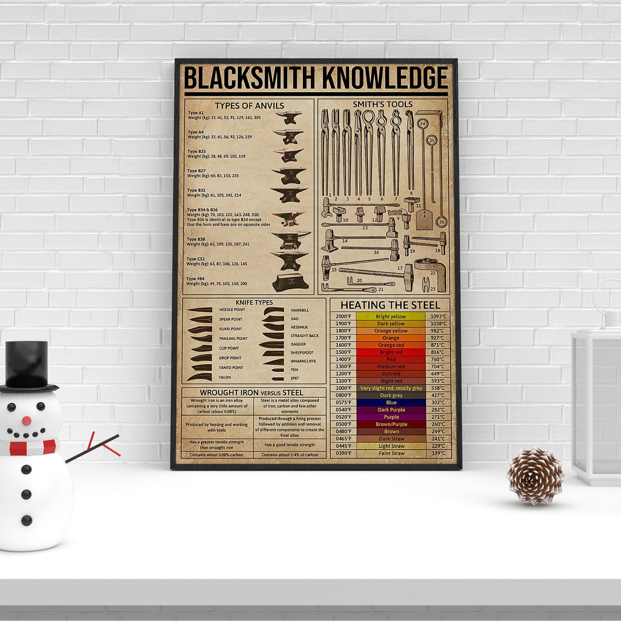 Blacksmith Knowledge Poster, Types of Anvils Infor, Smiths Tools Knife ...