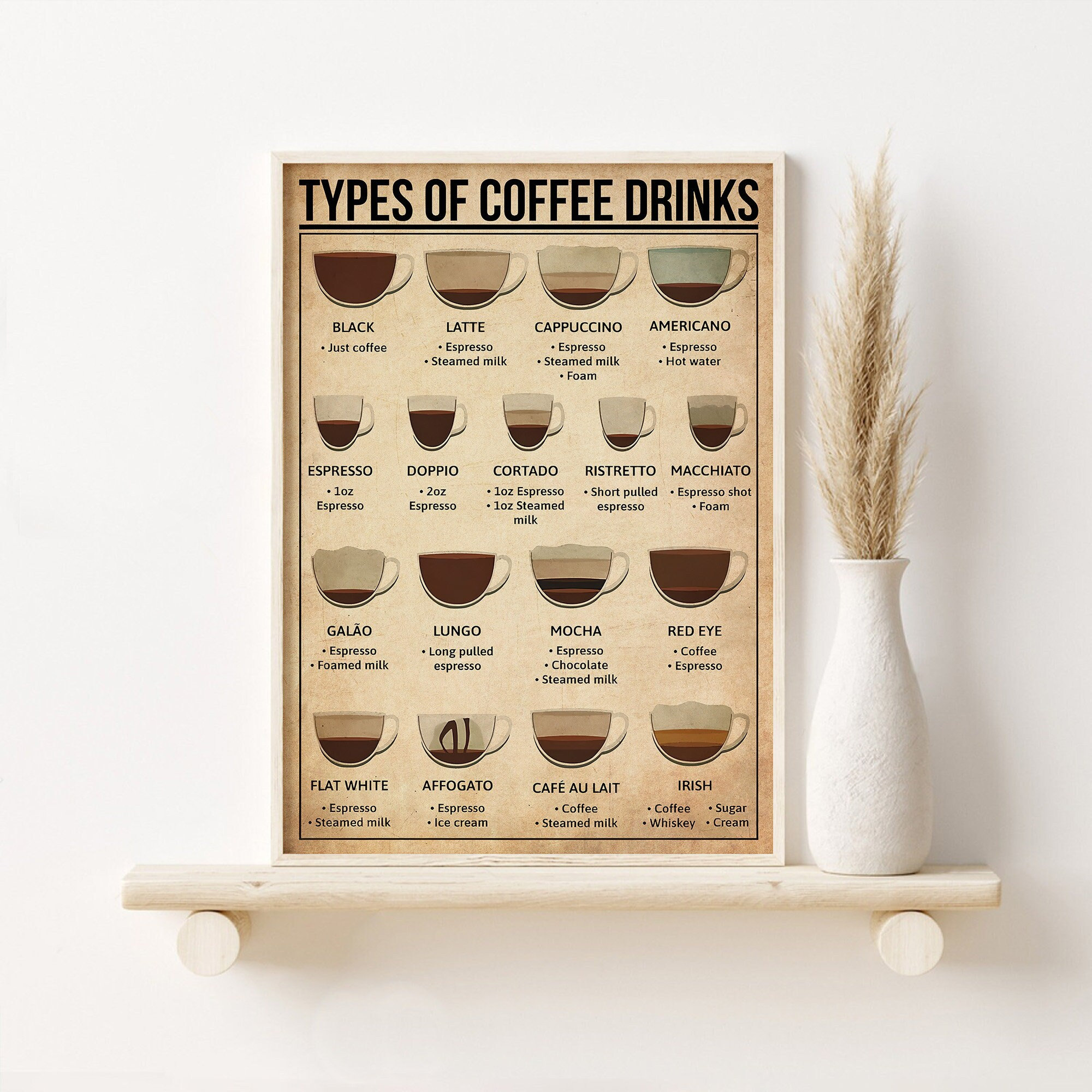 Coffee Knowledge Poster, Types of Coffee Drinks, Coffee Types Poster ...