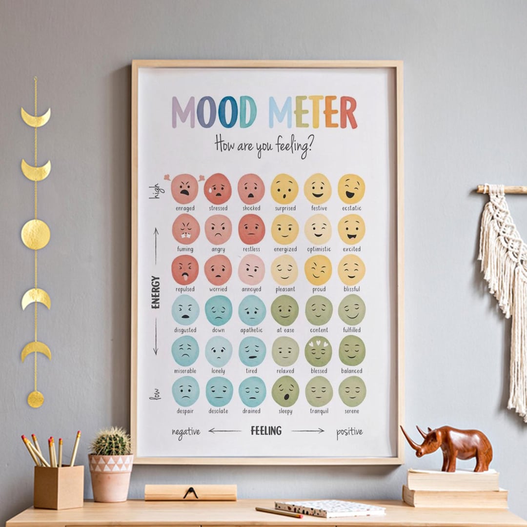 Mood Meter Emotions Chart Print, Mental Health Growth Mindset Poster ...