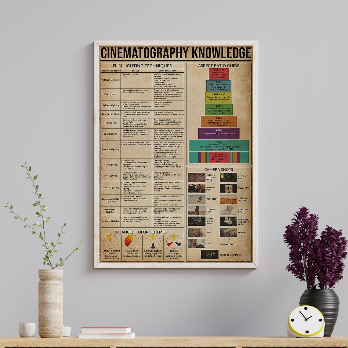 Cinematography Knowledge Poster, Film Lighting Techniques Aspect Ratio ...