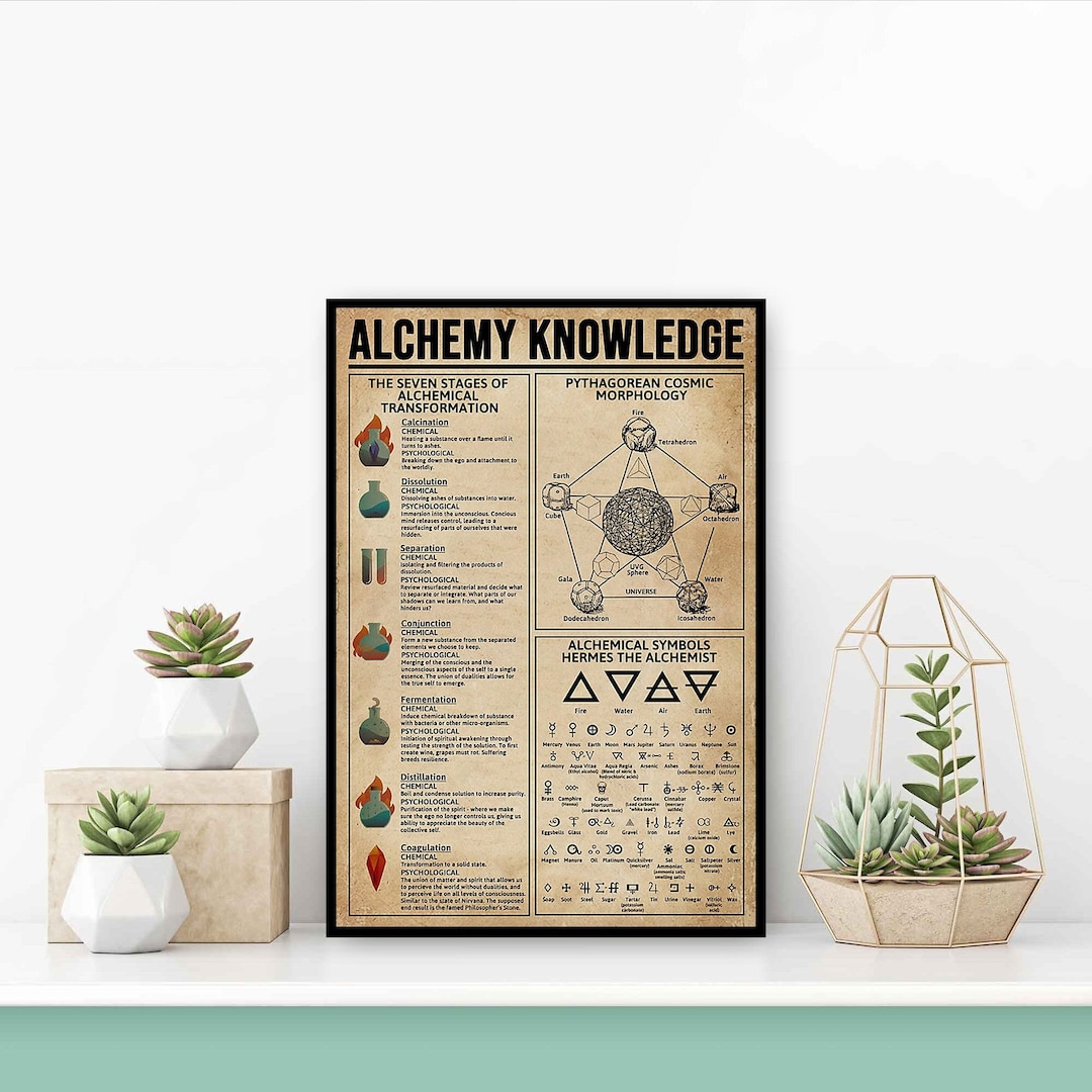 Alchemy Knowledge Poster, Alchemical Symbols Hermes the Alchemist ...