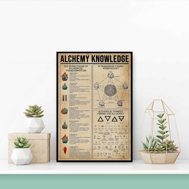 Alchemy Knowledge Poster, Alchemical Symbols Hermes the Alchemist ...