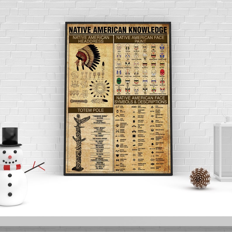 Native American Knowledge Poster, Native Headdress Part, Native ...