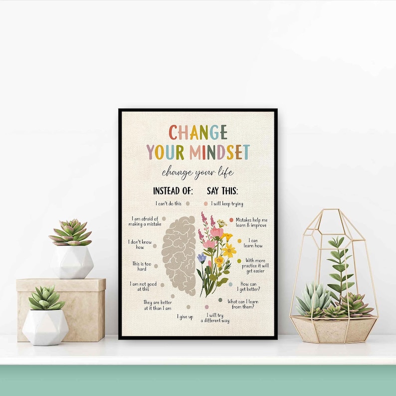 Change You Mindset Wall Art, Mental Health Growth Poster, Positive ...