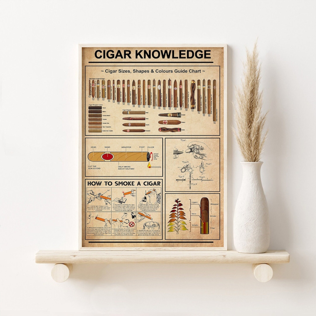 Cigar Knowledge Poster, Cigar Reference Guide Print, Vintage Cigar Sign ...