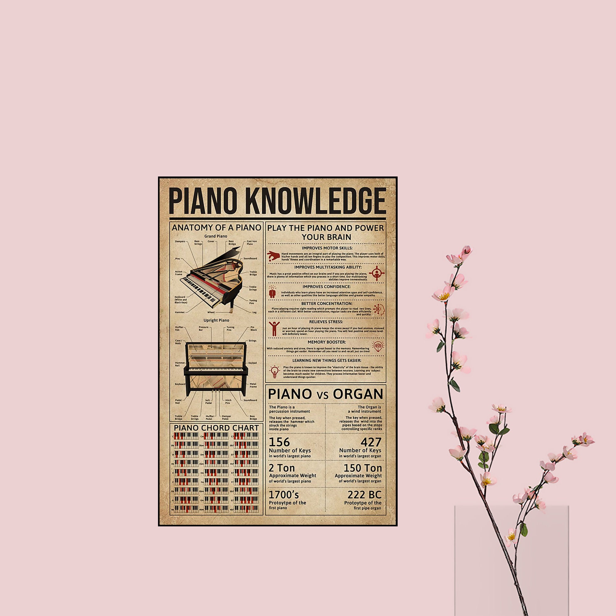 Piano Knowledge Poster Anatomy of A Piano Play the Piano and - Etsy