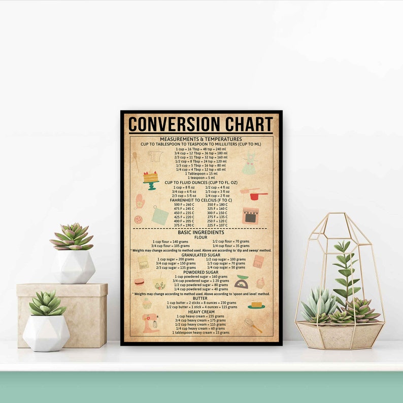 Kitchen Measurement Conversion Chart, Cooking Measurement Guide ...