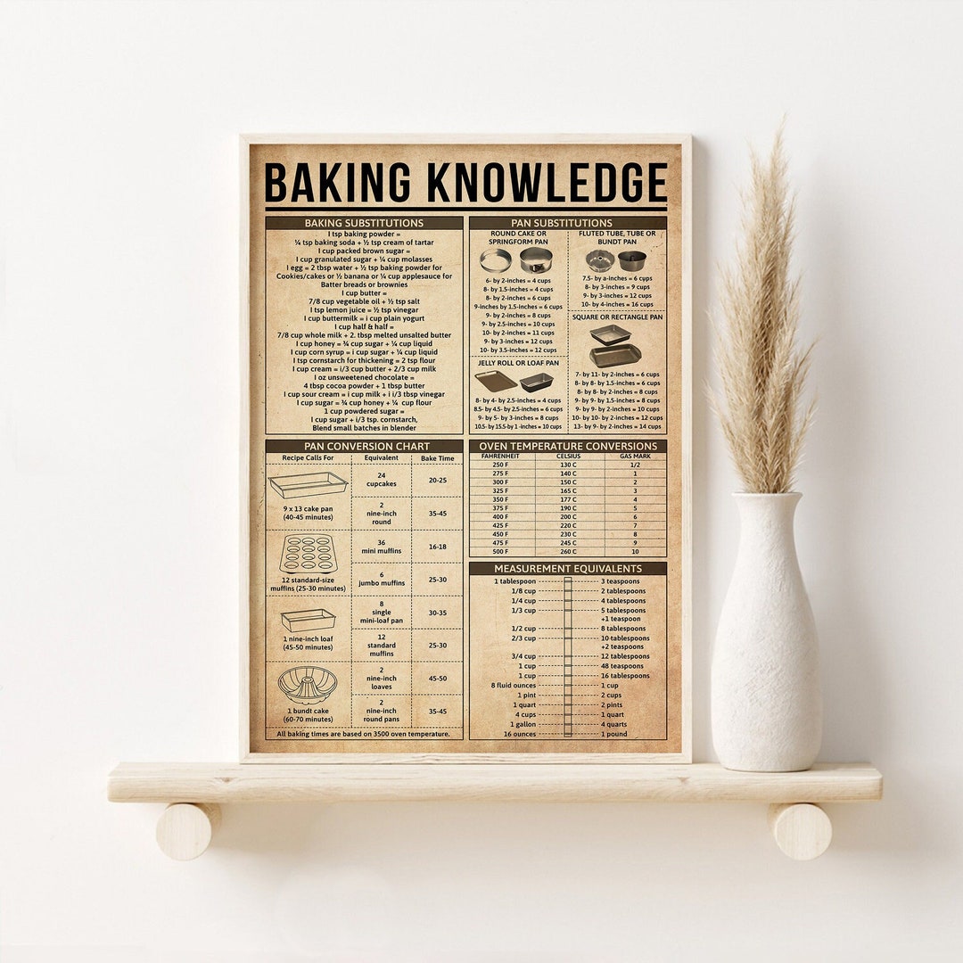 Baking Knowledge Poster, Baking Facts Poster, Baking Substitutions ...