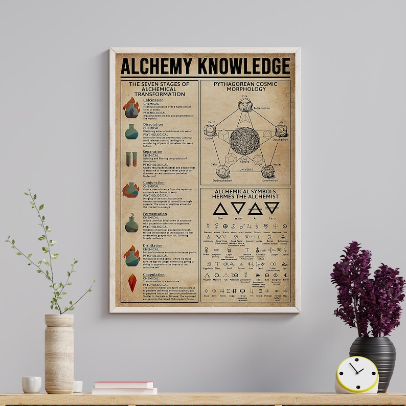 Alchemy Knowledge Poster, Alchemical Symbols Hermes the Alchemist ...