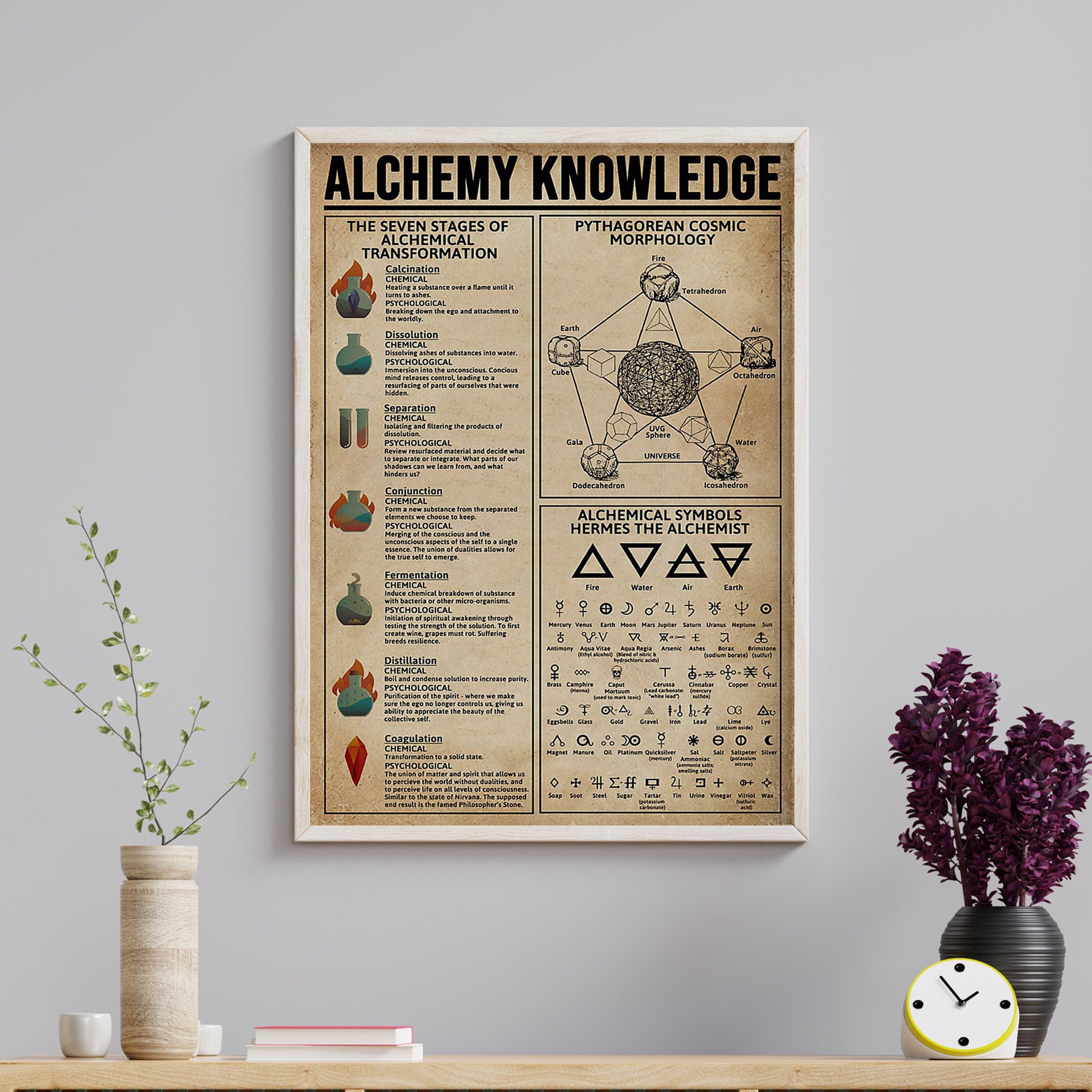 Alchemy Knowledge Poster, Alchemical Symbols Hermes the Alchemist, Witch’s Alchemical Symbols ...