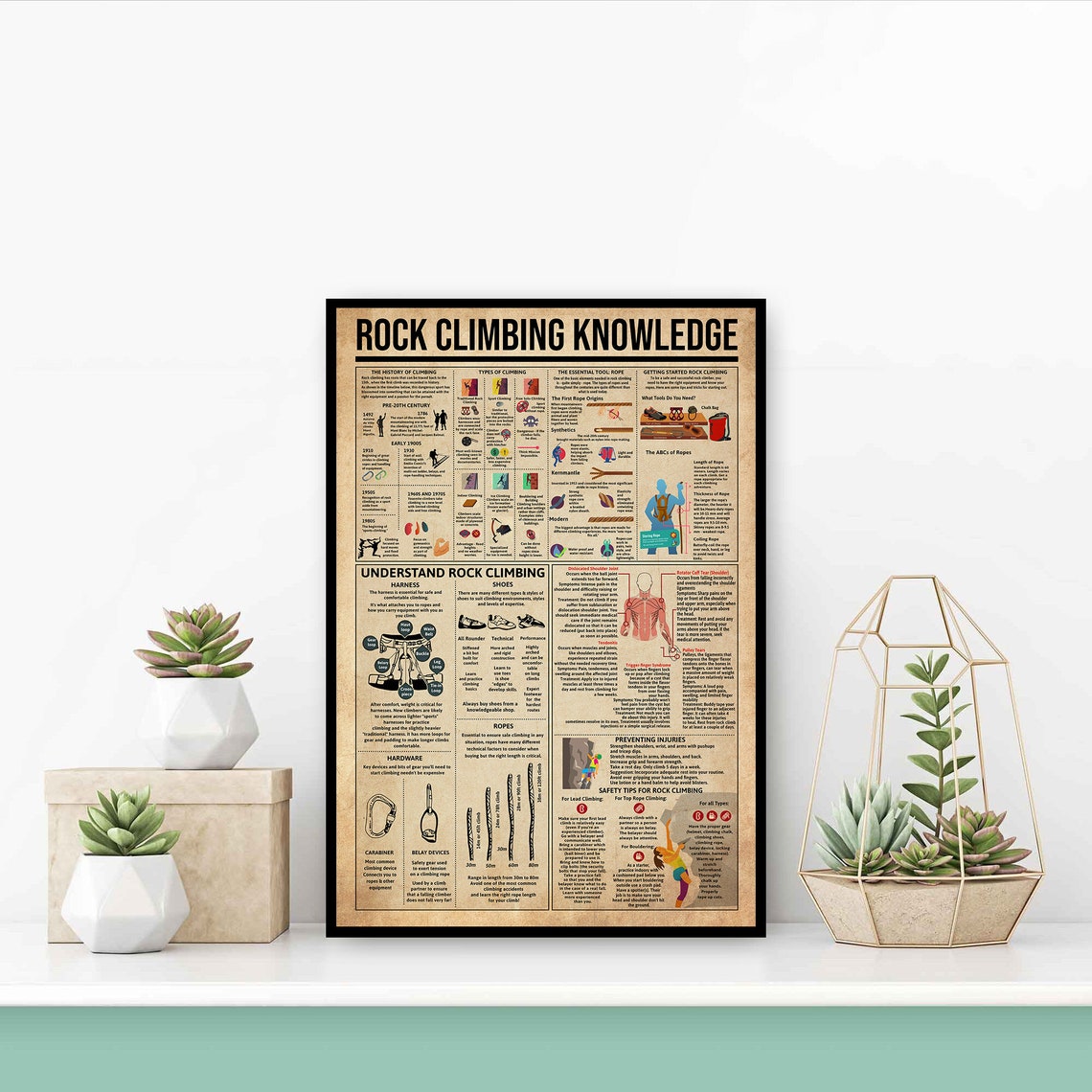 Rock Climbing Knowledge Poster, Understand Rock Climbing, Rock Climbing ...