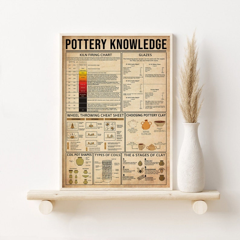 Pottery Knowledge Poster, Kiln Firing Chart, Pottery Wall Art, Pottery ...