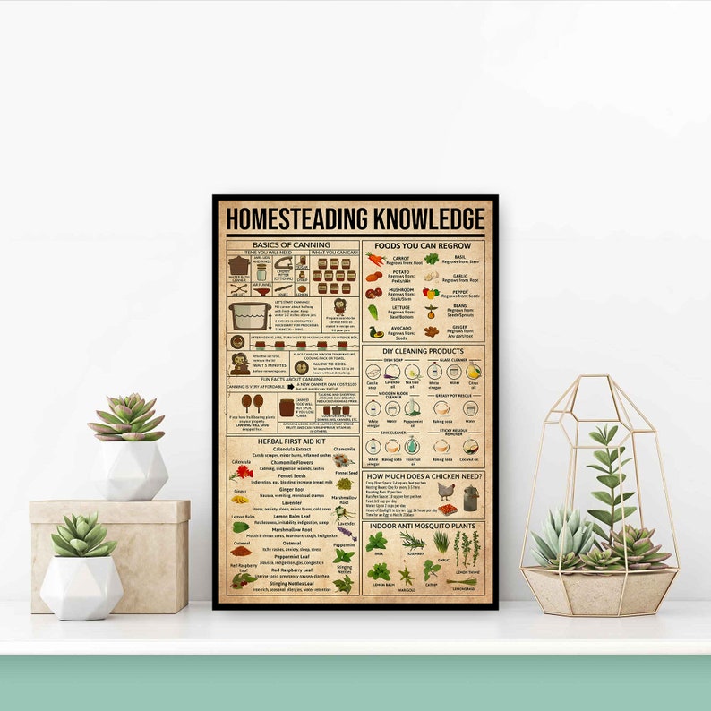 Homesteading Knowledge Print, Foods You Can Regrow, Kitchen Wall ...
