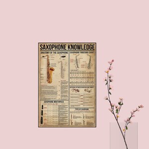 Saxophone Knowledge Poster, Anatomy of A Saxophone, Saxophone Fingering ...