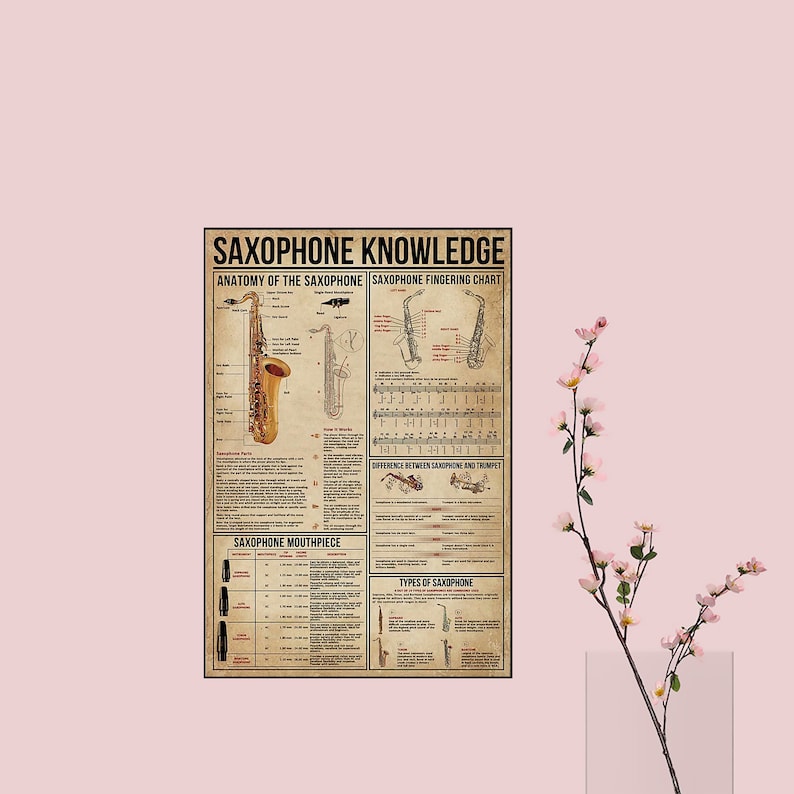 Saxophone Knowledge Poster, Anatomy of A Saxophone, Saxophone Fingering ...
