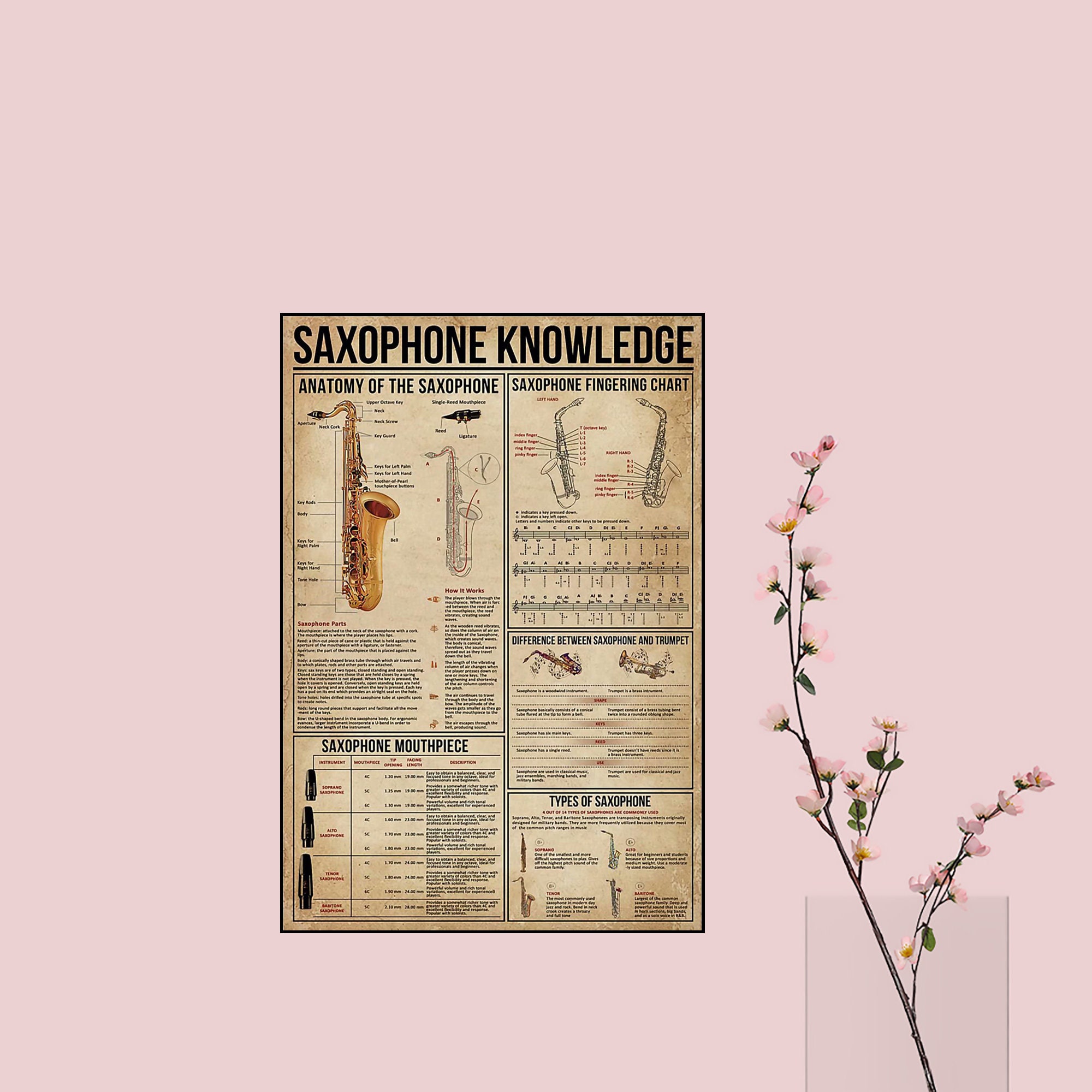 Saxophone Knowledge Poster, Anatomy of A Saxophone, Saxophone Fingering ...