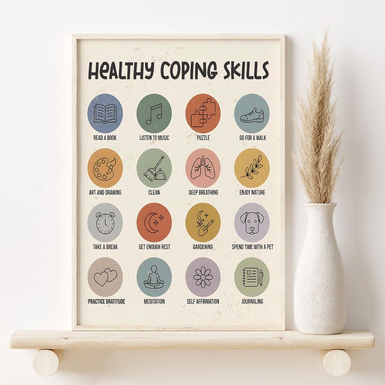 Healthy Coping Skills Chart Print, Mental Health Growth Mindset Poster ...