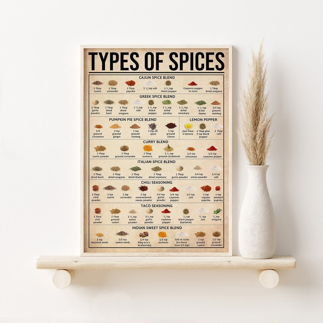 Kitchen Knowledge Decor, Type of Spices Print, Spices Types Poster ...