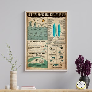 Big Wave Surfing Knowledge Poster, Surfer's Bucket List, Surfing Lover ...