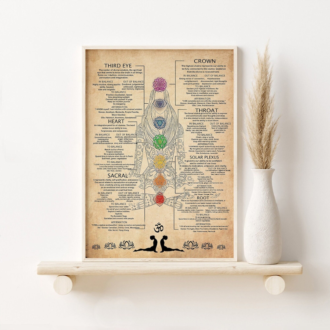 Yoga Knowledge Poster, 7 Chakra Knowledge Print, Meditation Printable ...