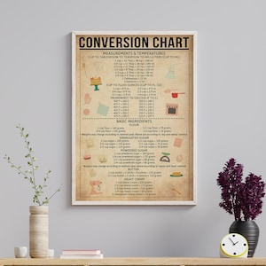 Kitchen Measurement Conversion Chart, Cooking Measurement Guide ...