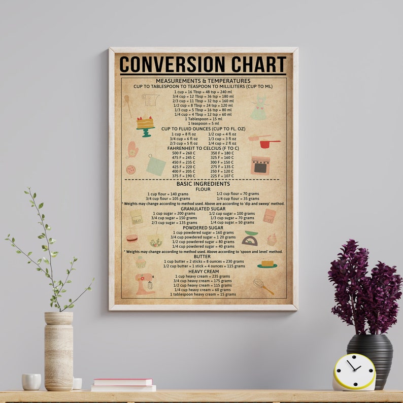 Kitchen Measurement Conversion Chart, Cooking Measurement Guide ...