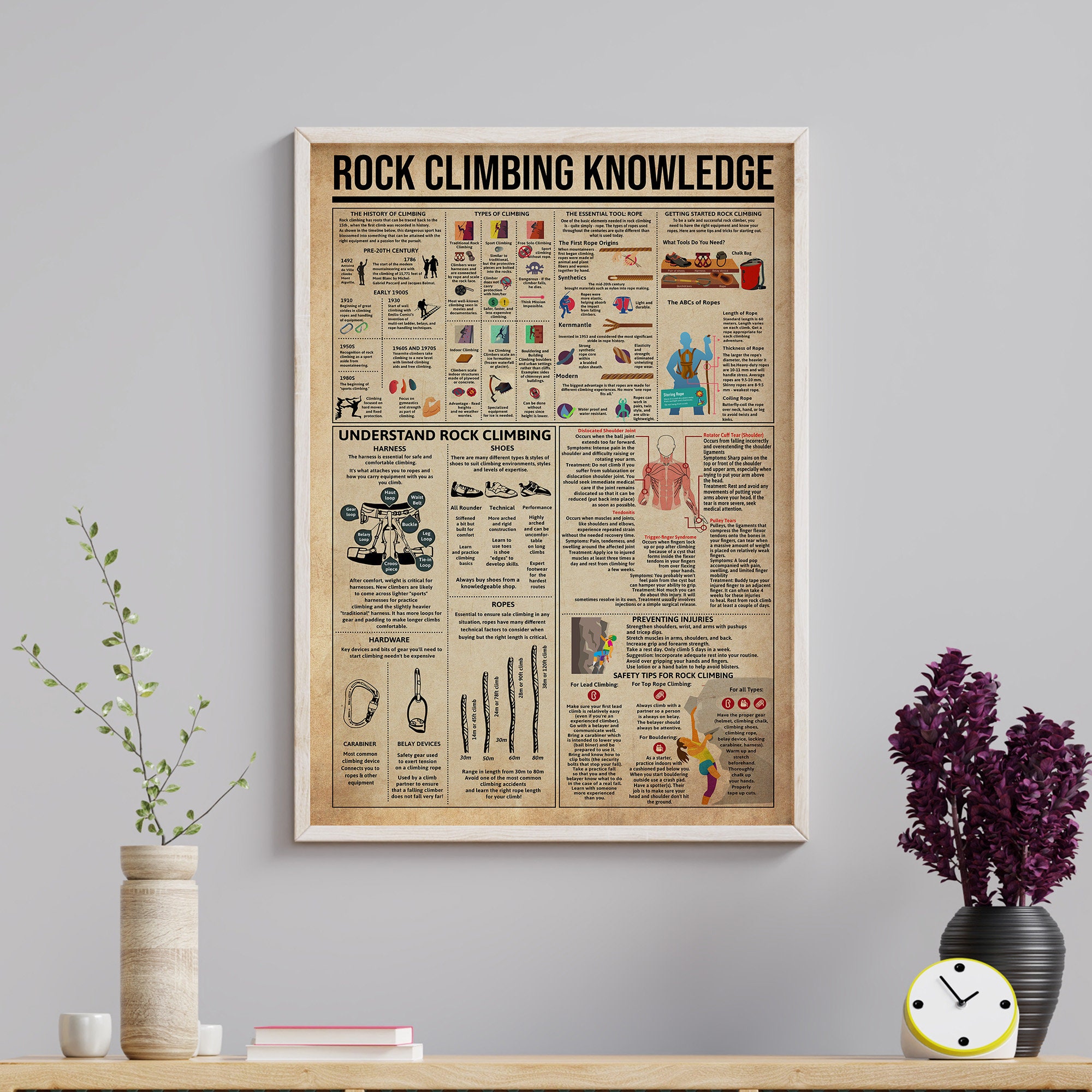 Rock Climbing Knowledge Poster, Understand Rock Climbing, Rock Climbing ...
