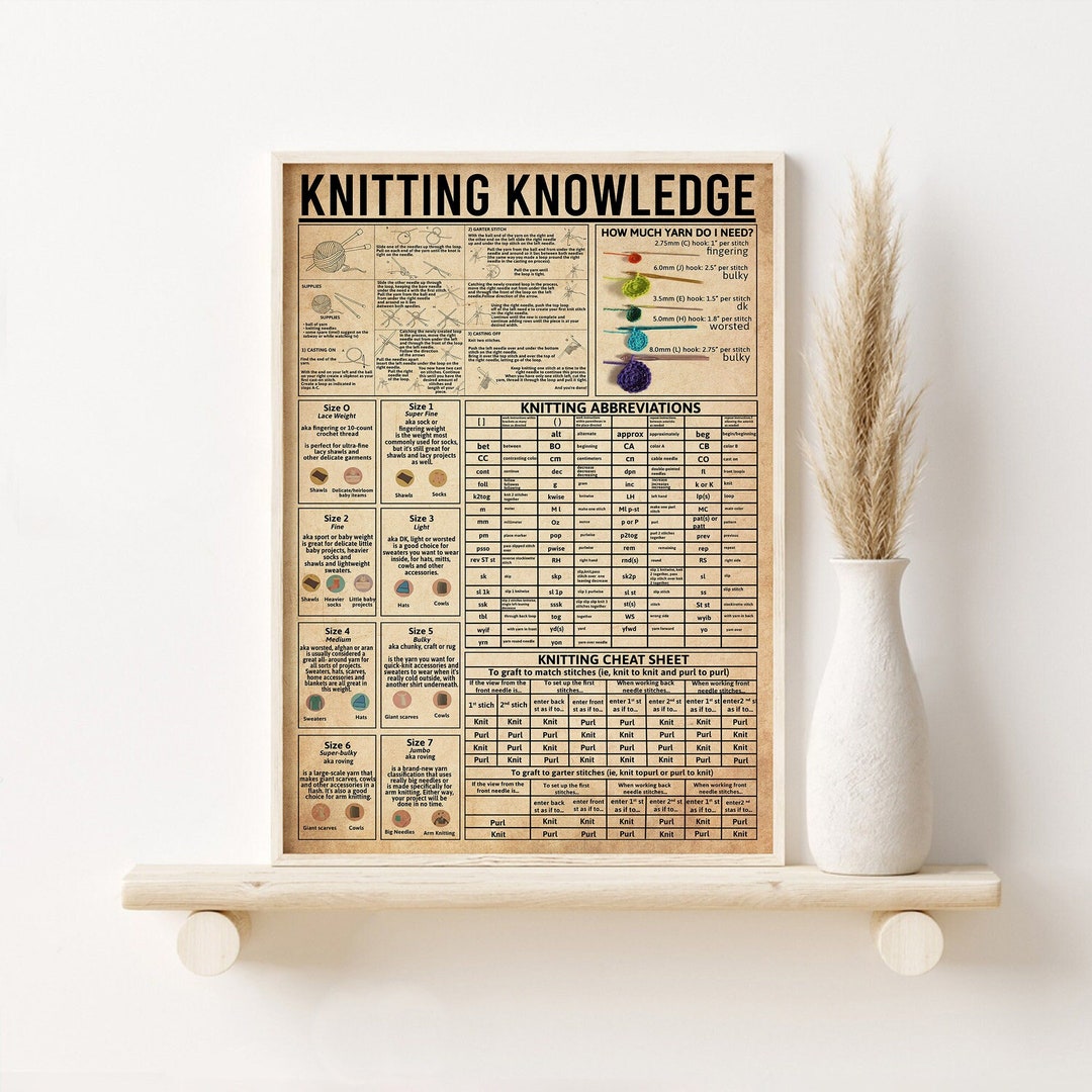Knitting Knowledge Poster, Knitting Abbreviations, Knitting Lover Gift, Knitting Home Decor ...