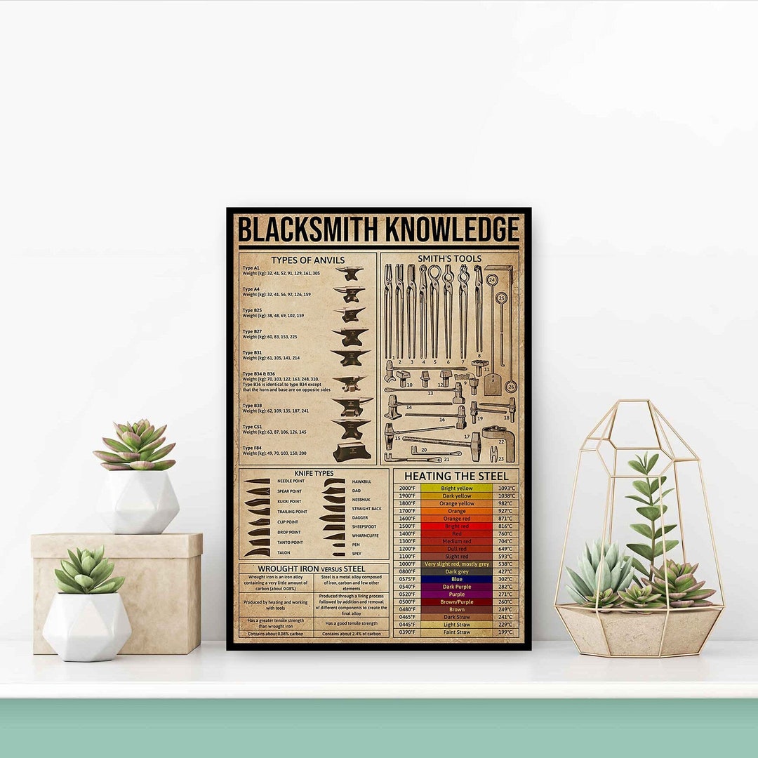 Blacksmith Knowledge Poster, Types of Anvils Infor, Smith’s Tools Knife ...