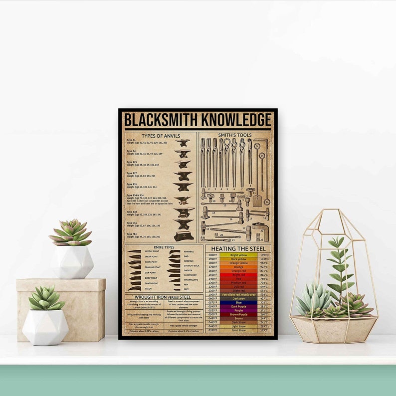 Blacksmith Knowledge Poster, Types of Anvils Infor, Smith’s Tools Knife ...