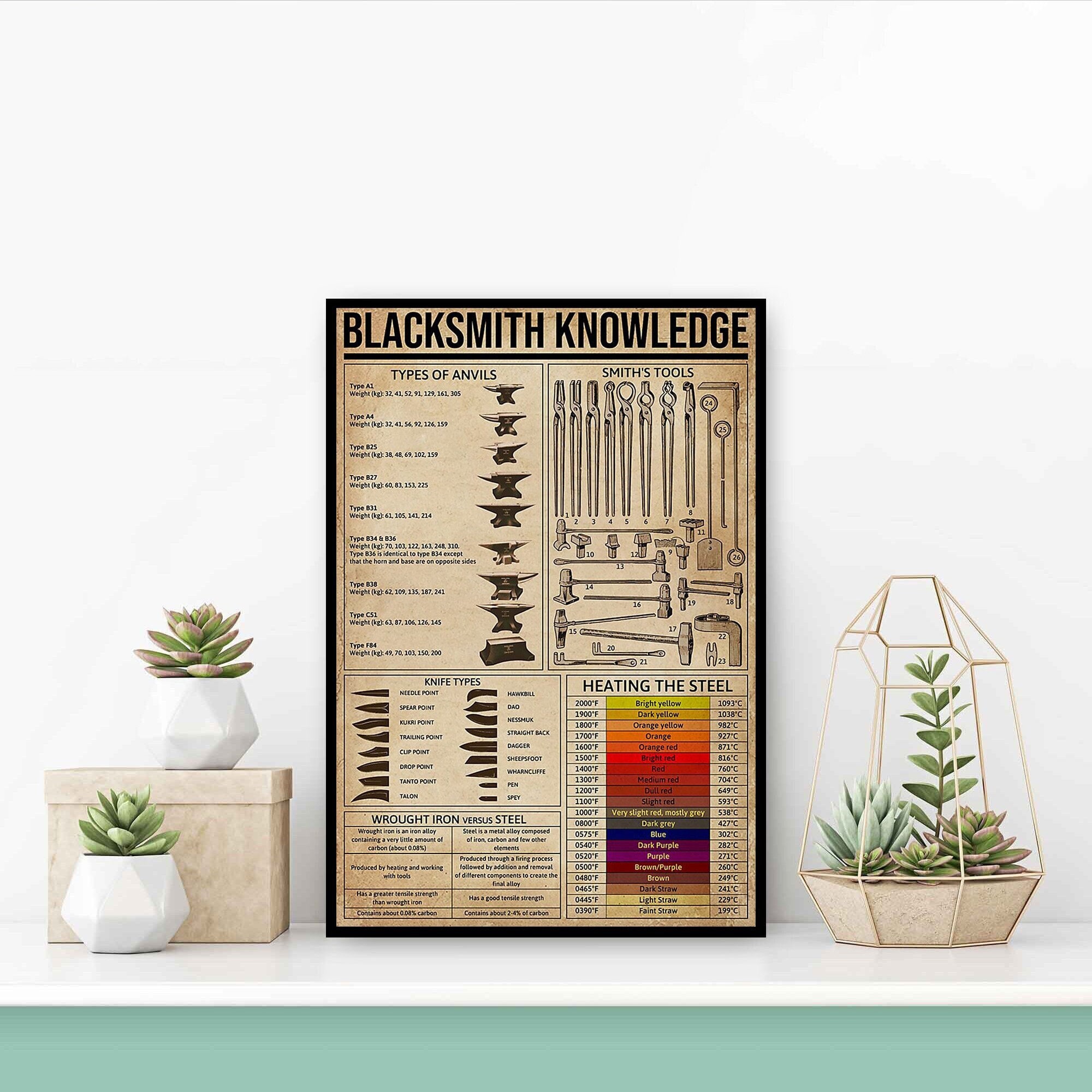 Blacksmith Knowledge Poster, Types of Anvils Infor, Smiths Tools Knife ...