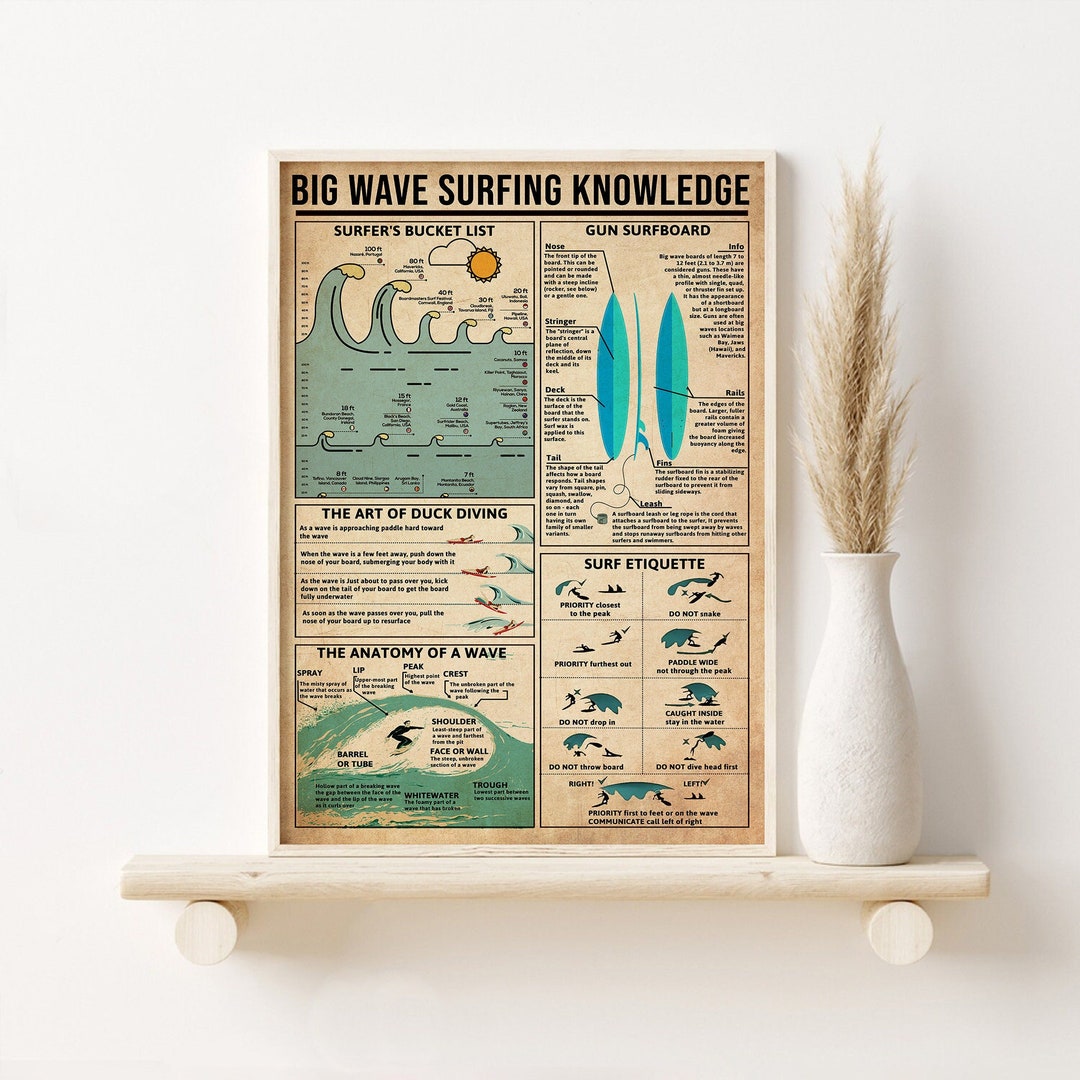 Big Wave Surfing Knowledge Poster, Surfer's Bucket List, Surfing Lover ...