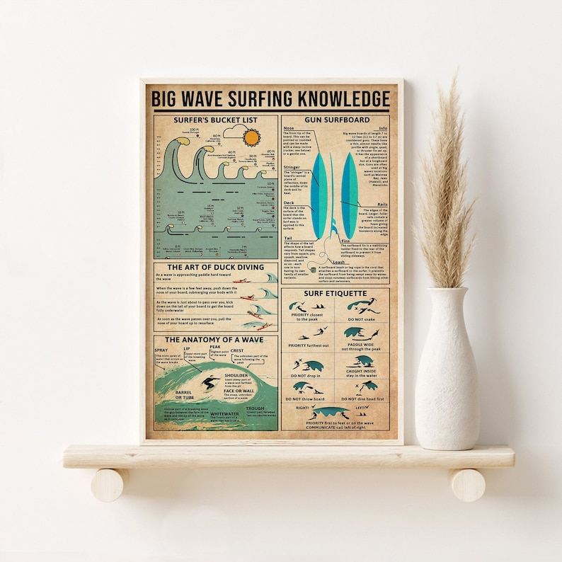Big Wave Surfing Knowledge Poster, Surfer's Bucket List, Surfing Lover ...
