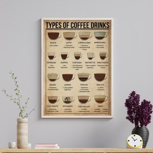 Coffee Knowledge Poster, Types of Coffee Drinks, Coffee Types Poster ...