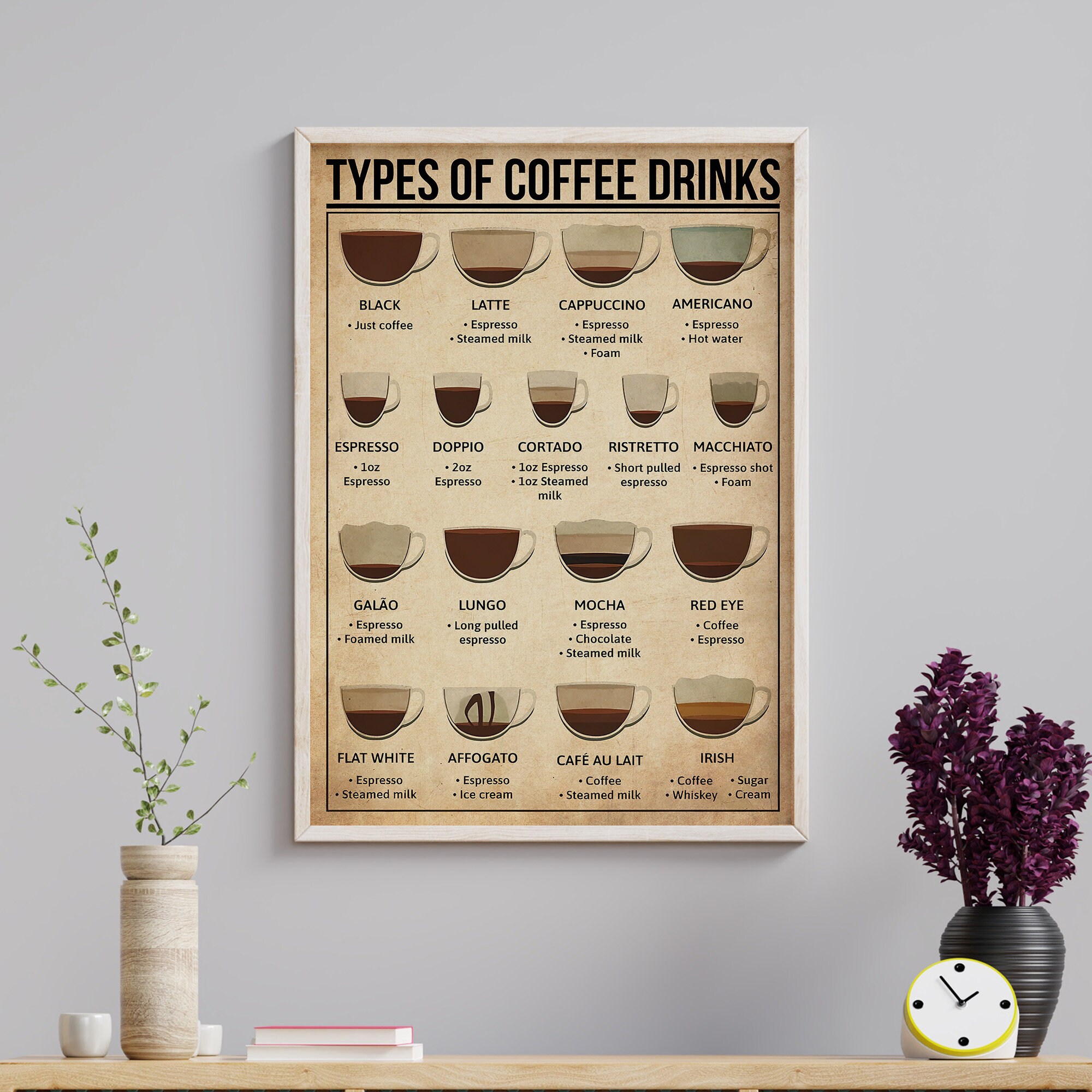 Coffee Knowledge Poster, Types of Coffee Drinks, Coffee Types Poster ...