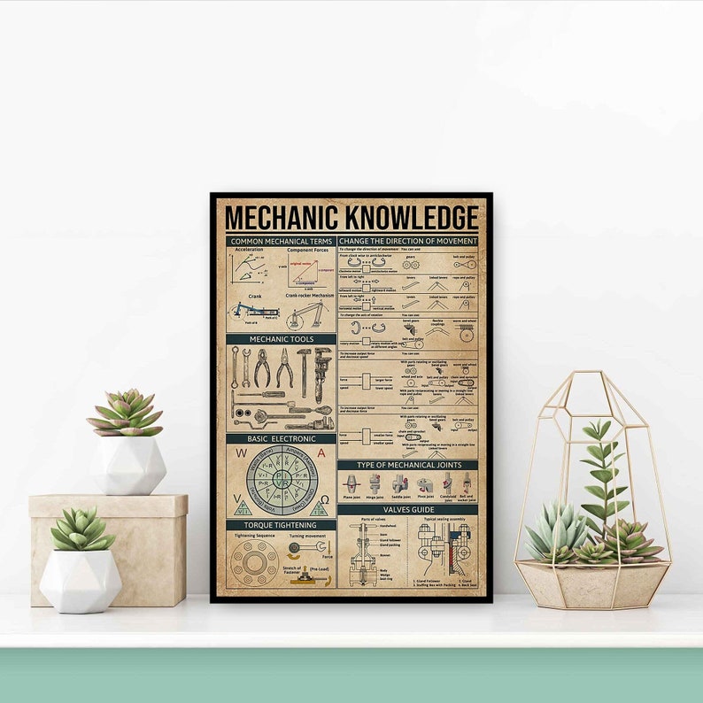 Mechanic Knowledge Poster, Common Mechanical Terms, Change the ...