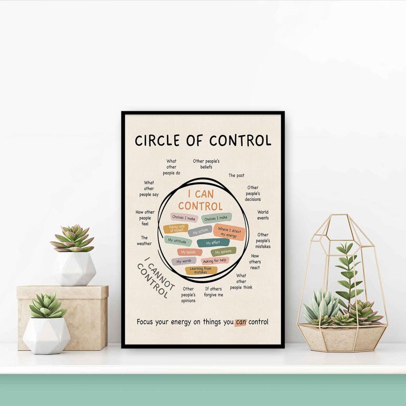 Circle of Control Wall Art, Mental Health Growth Mindset Poster ...