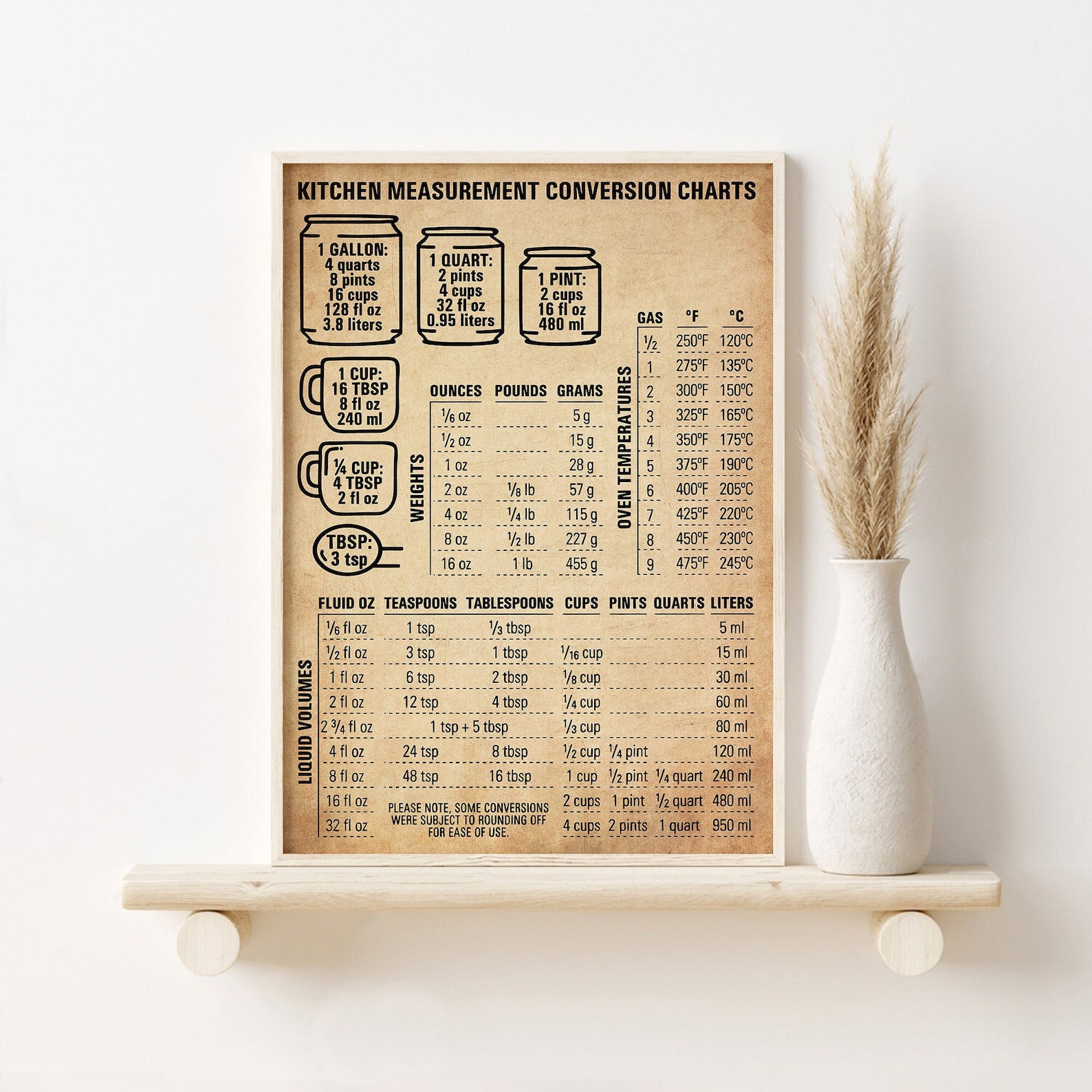 Kitchen Measurement Conversion Chart, Cooking Measurement Guide ...