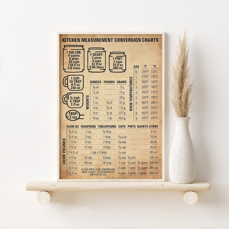 Kitchen Measurement Conversion Chart, Cooking Measurement Guide ...
