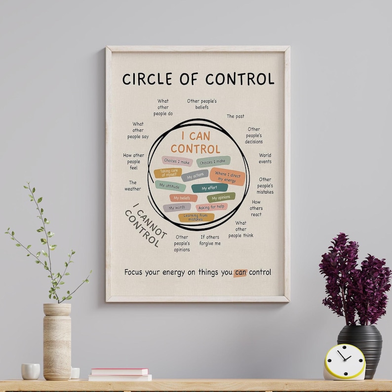 Circle of Control Wall Art, Mental Health Growth Mindset Poster ...