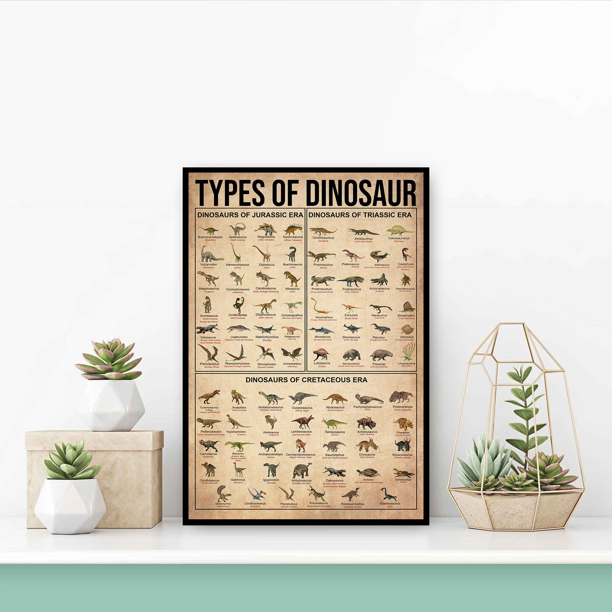 Dinosaur Knowledge Poster, Types of Dinosaur Print, Dinosaurs Lover ...