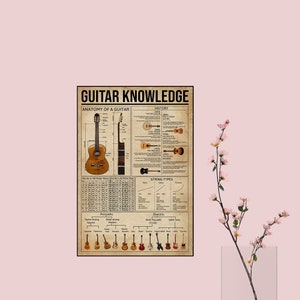 Guitar Knowledge Poster, Anatomy of A Guitar, History, String Types ...