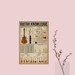 Guitar Knowledge Poster, Anatomy of A Guitar, History, String Types ...