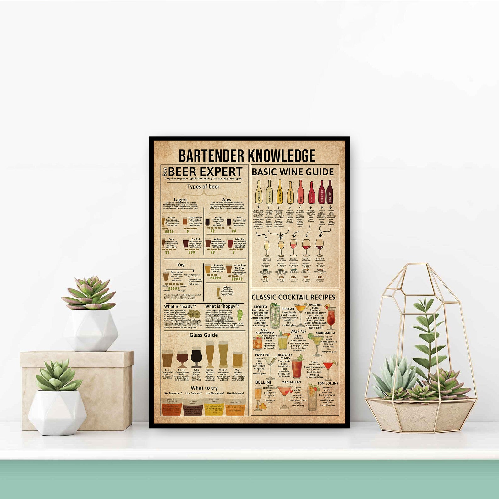 Kitchen Knowledge Decor, Bartender Knowledge Poster, Classic Cocktail ...