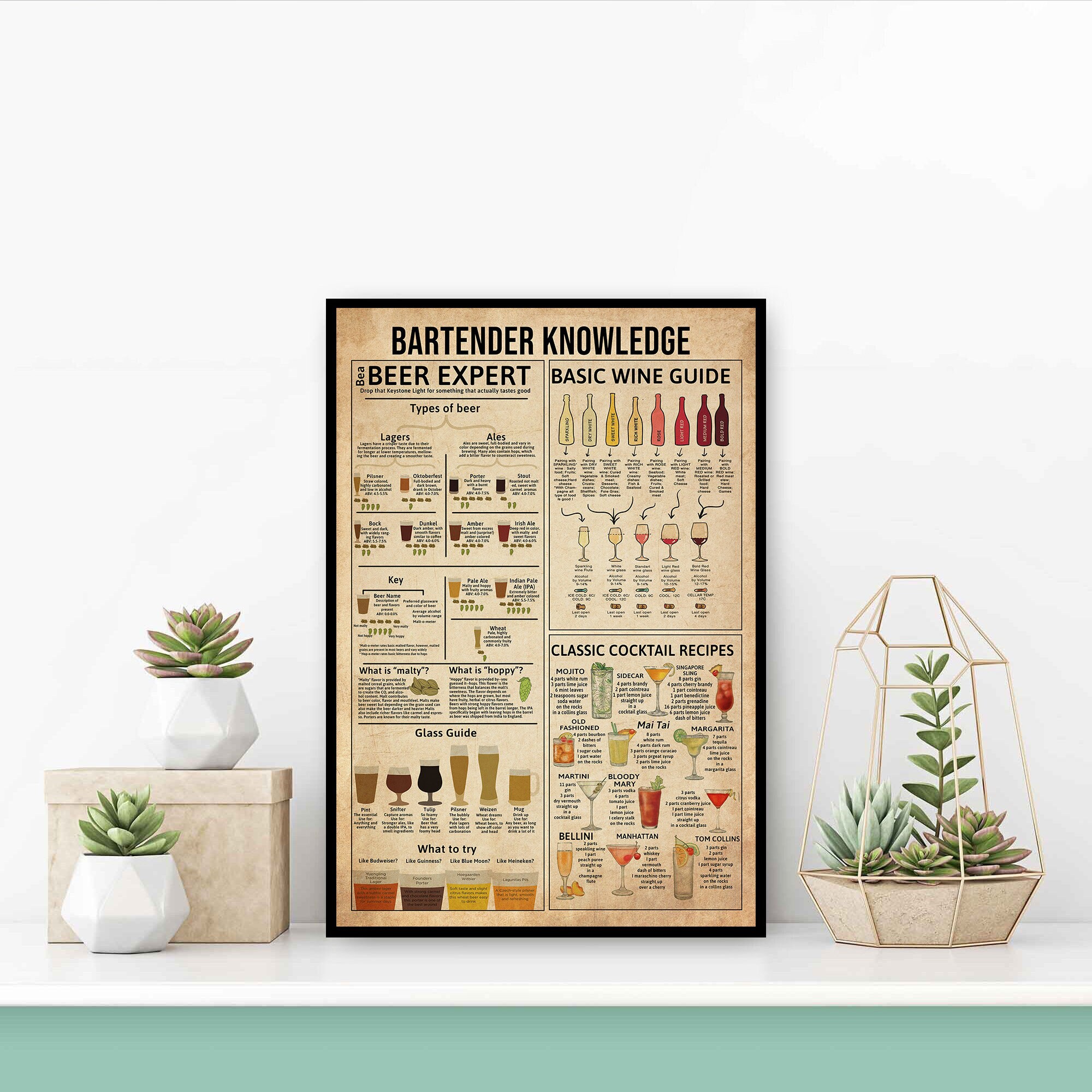 Kitchen Knowledge Decor, Bartender Knowledge Poster, Classic Cocktail ...