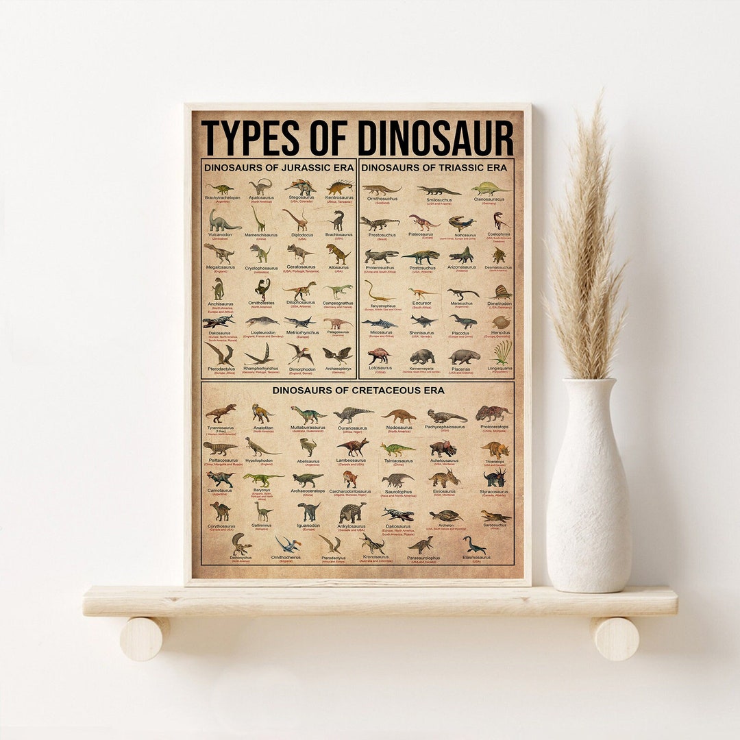 Dinosaur Knowledge Poster, Types of Dinosaur Print, Dinosaurs Lover ...