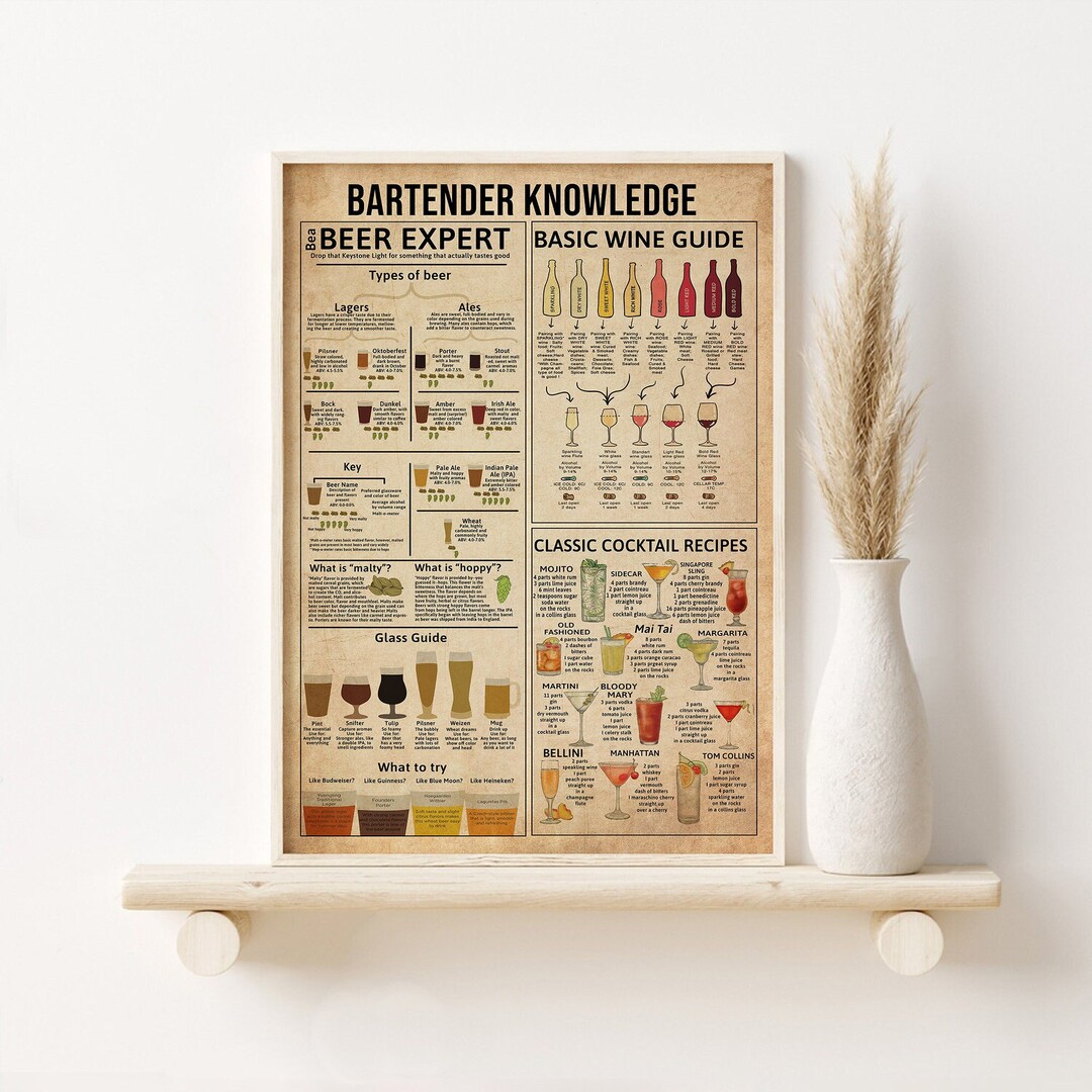 Kitchen Knowledge Decor, Bartender Knowledge Poster, Classic Cocktail ...