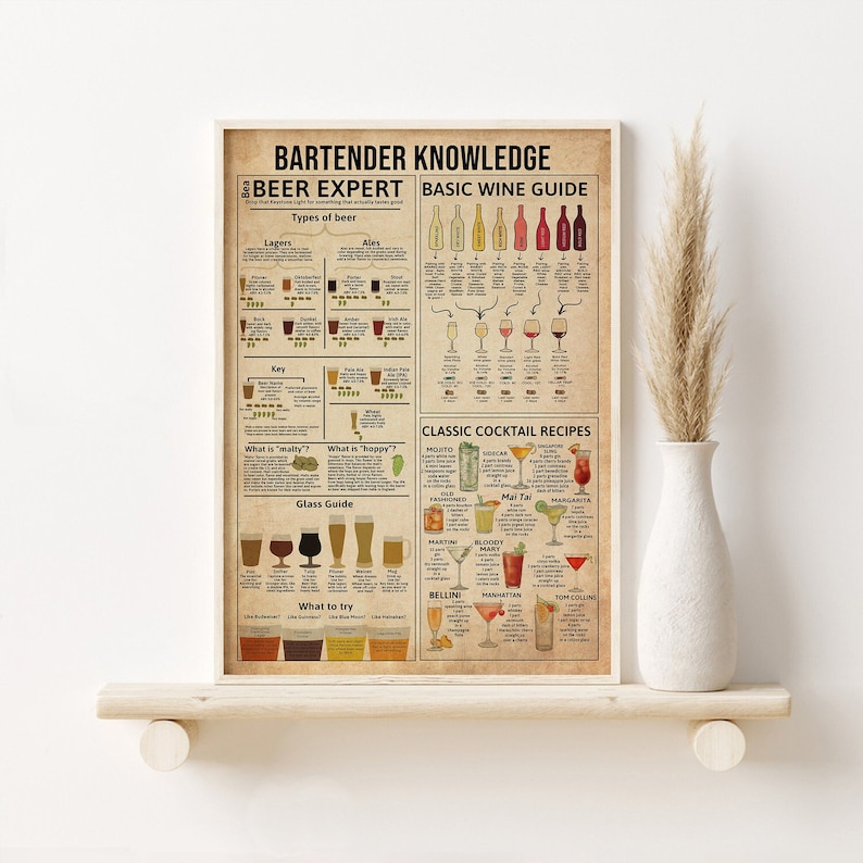 Kitchen Knowledge Decor, Bartender Knowledge Poster, Classic Cocktail ...
