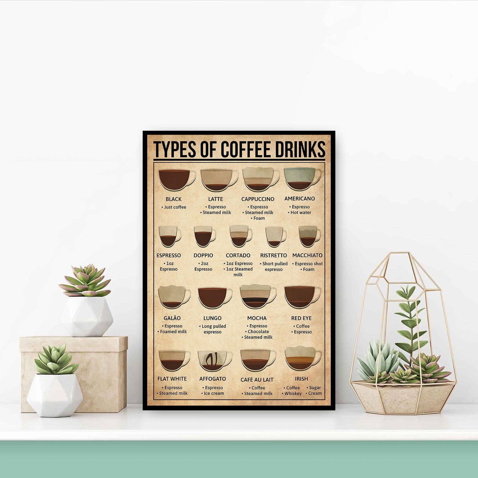 Coffee Knowledge Poster, Types of Coffee Drinks, Coffee Types Poster ...
