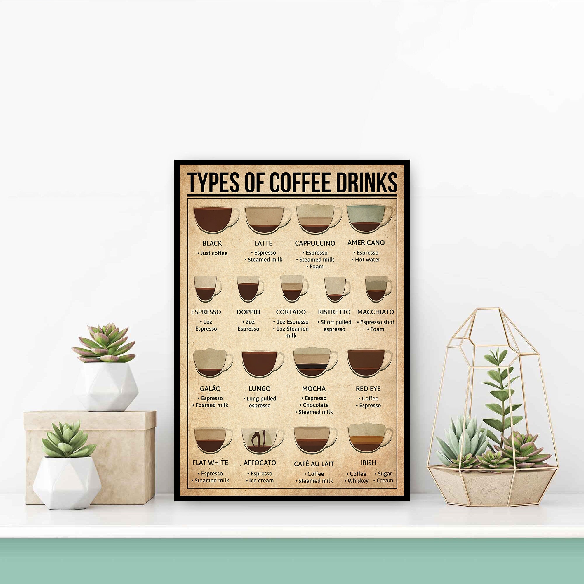 Coffee Knowledge Poster, Types of Coffee Drinks, Coffee Types Poster ...